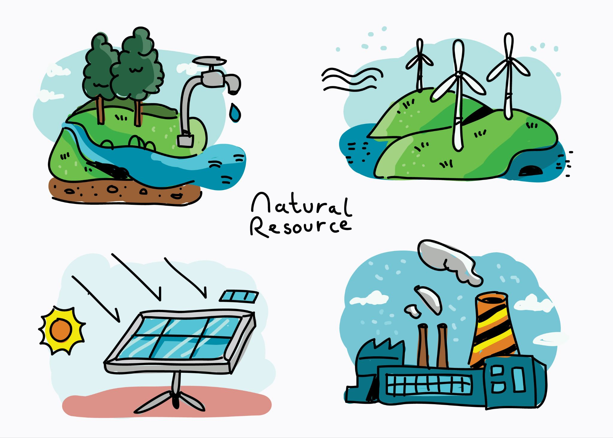 The 5 Economic Perspectives of Distribution of Natural Resources across ...